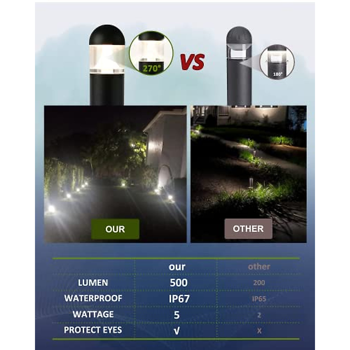 MOON-DE-AGE Low Voltage Landscape Pathway Lights, 12V LED Bollard Light IP67 Waterproof, Outdoor Driveway Walkway Wired Lights (Inclusion Connector) - Yard Garden Lawn, 2700K Warm White, 6 Pack