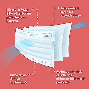 DEMETECH Protective 3-Layer Adult Disposable Face Mask with Ear Loops, Made in the USA, Purple, Box of 50