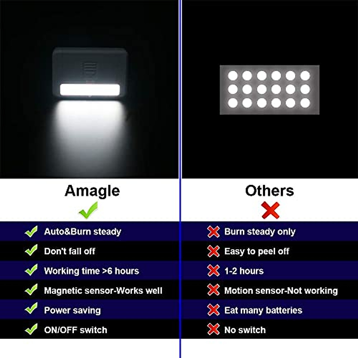 Amagle 4 Pack Magnetic Door Open Sensor Cupboard Drawer Closet Light Battery Operated Automatic Turn On Cabinet Light Stick Led Puck Lights Lighting for Wardrobe Kitchen Basement Trunk