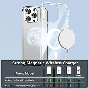 Magnetic Wireless Charger for iPhone/AirPods, 15W Fast Wireless Charger with 1 x USB C to USB Adapter Compatible with Mag-Safe Charger iPhone 15/15 Pro/15 Plus/15 Pro Max/14/14Pro/14 Pro Max/13/12