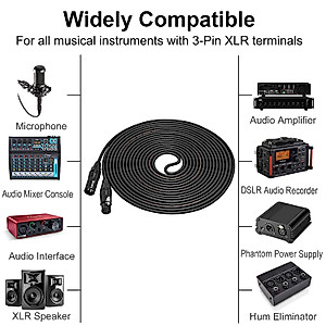 MIKIZ XLR Cables 50 Feet 2 Packs Premium Balanced Microphone Mic Cord 3 Pin XLR Male to Female 50ft