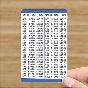15 and 20 Percent Tip Calculator Wallet Card for Restaurants, Delivery, and Other Services