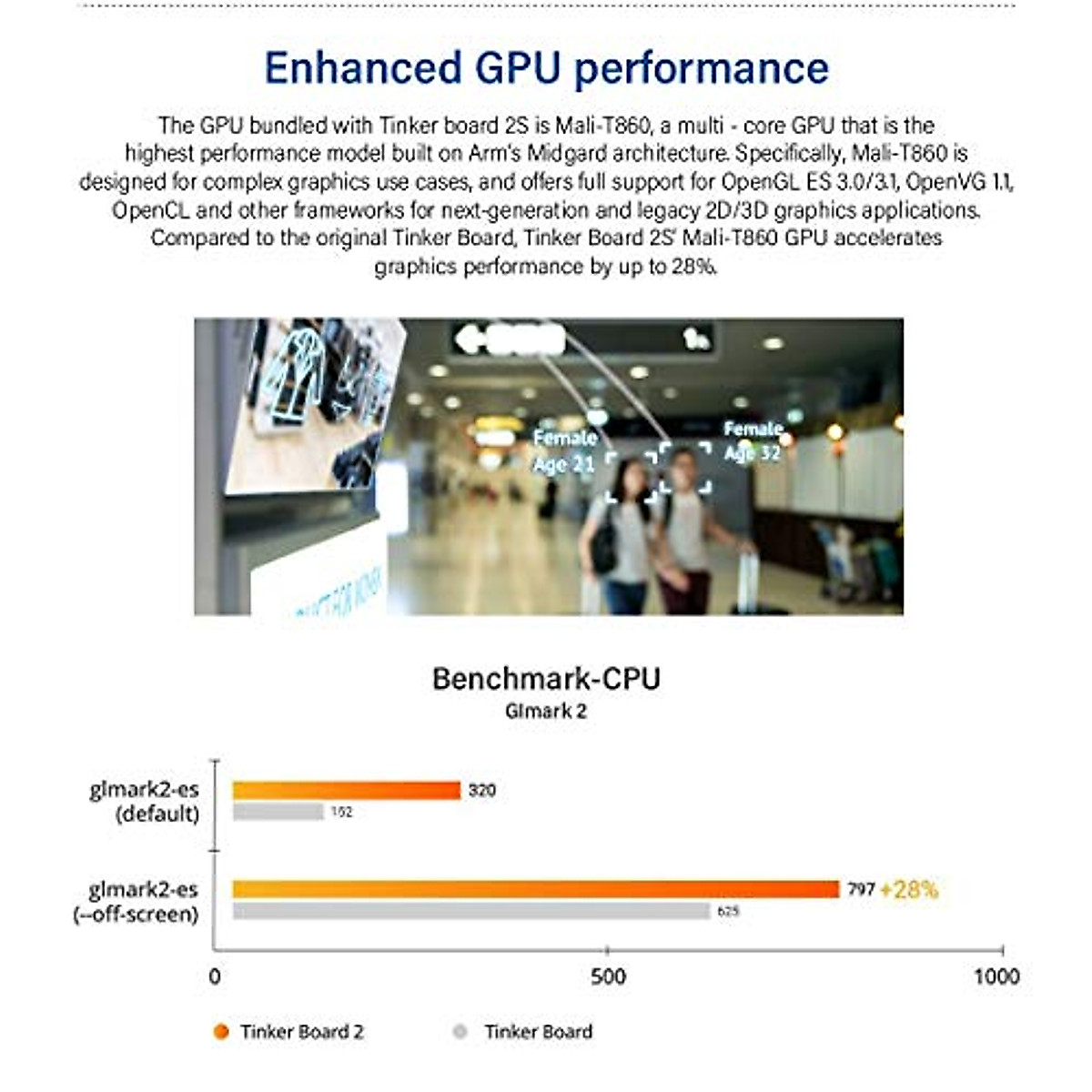 Tinker Board 2 6-Core 2.0 GHz Rockchip RK3399 Single Board Computer 2GB RAM GB LAN Wi-Fi & Bluetooth 5.0 GPIO Connectivity Support 4K Dual-Display