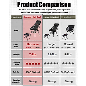 AnYoker Camping Chair, 2 Way Compact Backpacking Chair, Portable Folding Chair, Beach Chair with Side Pocket, headrest and Foot Rest, Lightweight Hiking Chair 01666 （Blue）