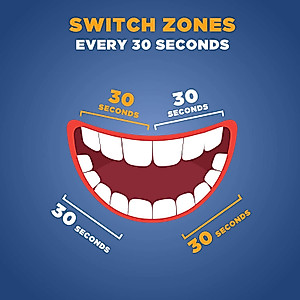 Arm & Hammer Spinbrush Pro Series White Electric Toothbrush Replacement Brush Heads Refills, Soft Bristles, 2 Count - 2 Pack (Includes 4 Brush Heads Total)