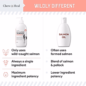 Wild Alaskan Salmon and Pollock Fish Oil for Dogs - 32 oz. of Fish Oil Formula - Pump Cap Bottle - Contains Omega-3 and 6, Vitamin D, EPA, and DHA for Healthy Skin and Coat