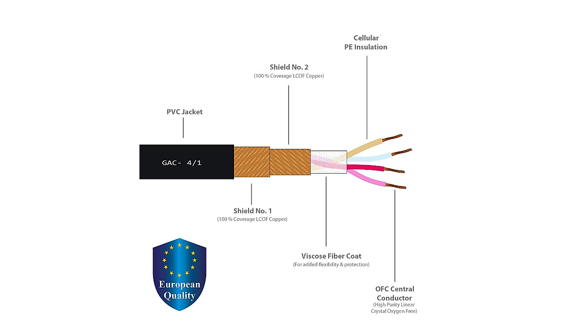 World's Best Cables 1ft RCA Cable Pair - Audiophile-Grade Audio Cable