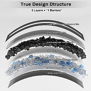 Charcoal Puppy Pads 28x34 Inches Extra Large Dog Pee Pads Odor-Control & Leak-Proof Disposable Pet Training Black New Edge-Wrapping Thicken Potty Pad for Dogs, Cats, Rabbits (30 Pieces)