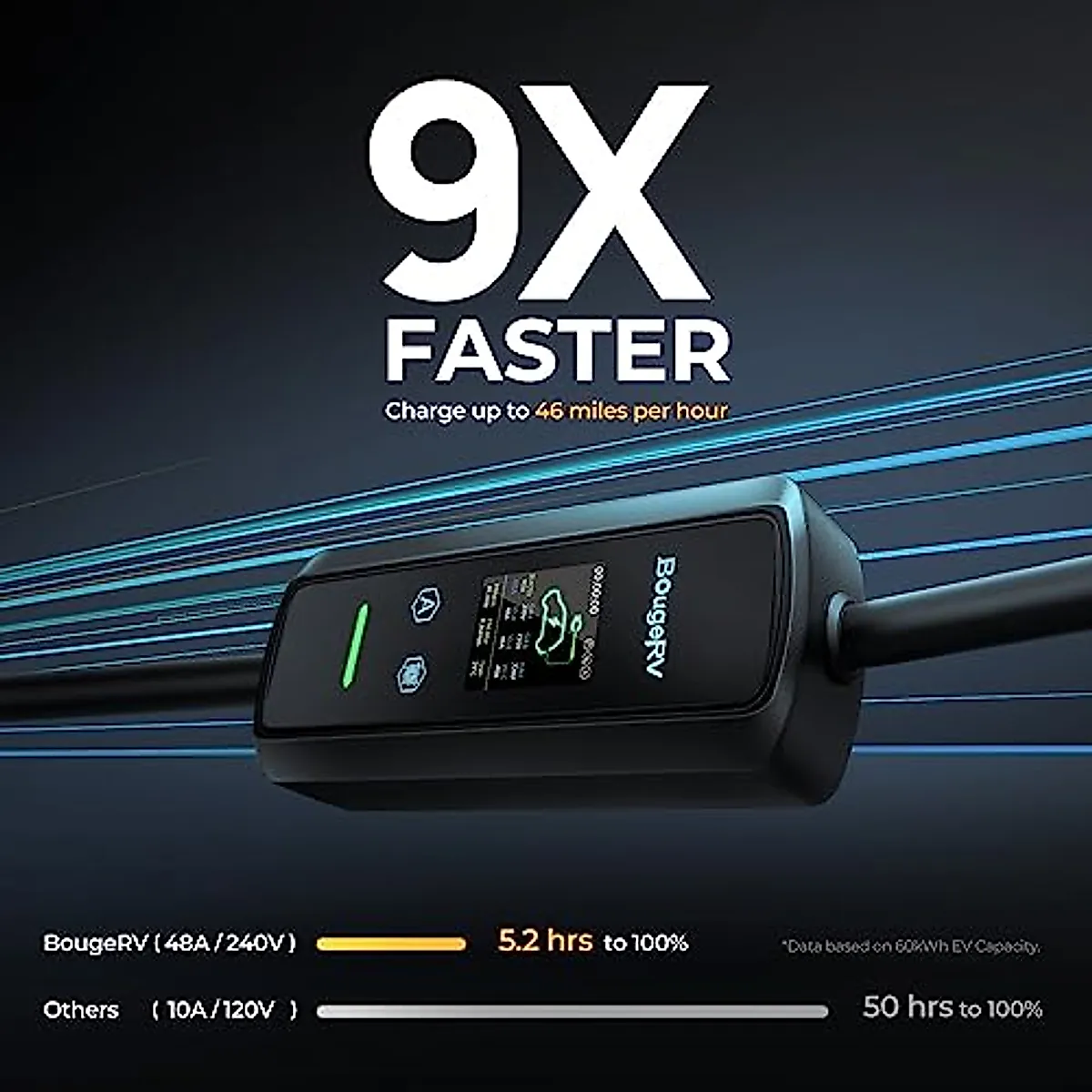 BougeRV Portable 48 Amp EV Charger Level 2, 240V, NEMA14-50P, 11.52KW Max Output with Adjustable Current and Charging Schedule, Plug-in Electric Vehicle Charging Cable with 25Ft for Indoor/Outdoor Use