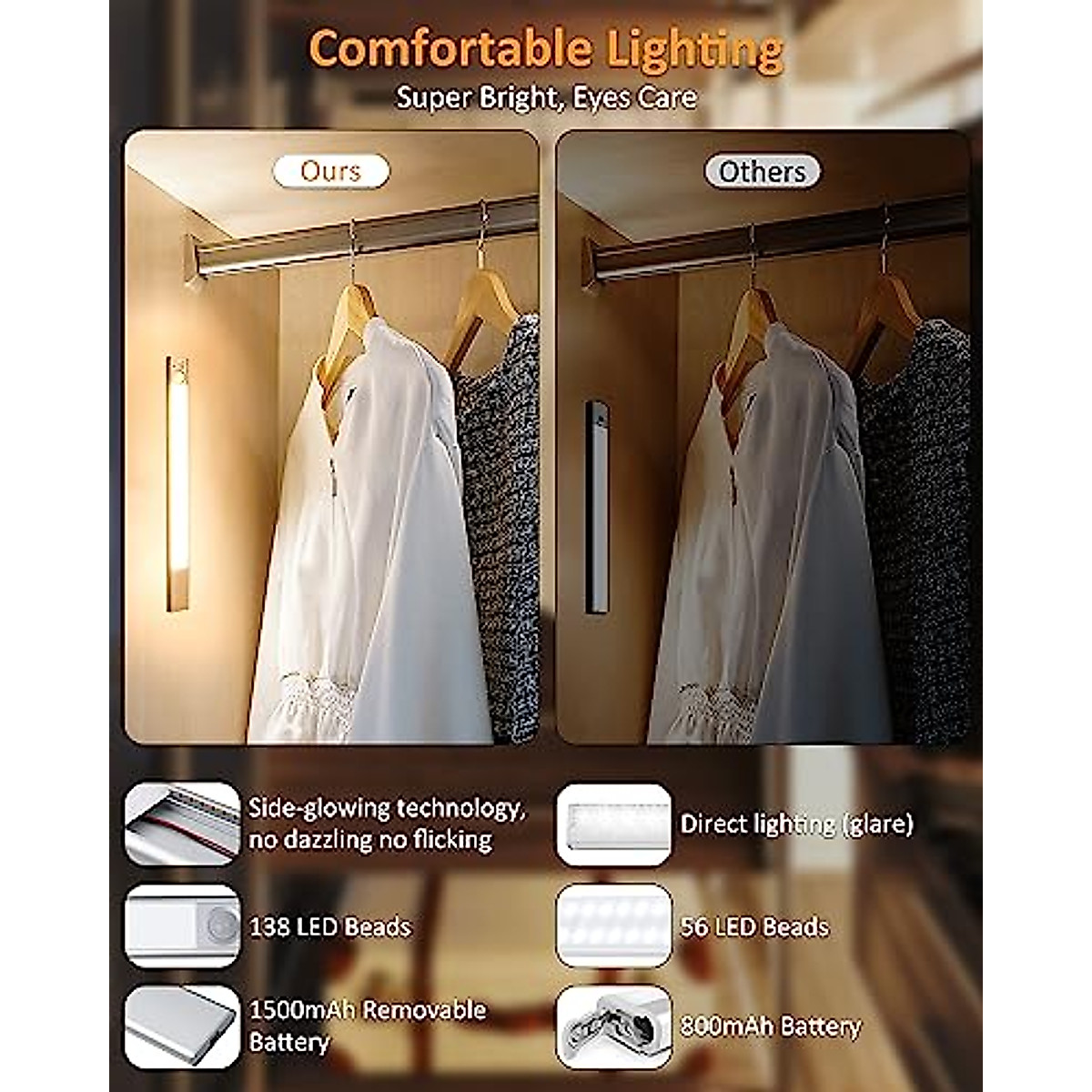 DUSKTEC Motion Sensor Light Indoor Under Cabinet Lighting Wireless 3 Color Dimmable Rechargeable Detachable Battery Operated Magnetic Closet Lights for Kitchen Counter Wardrobe Stairway