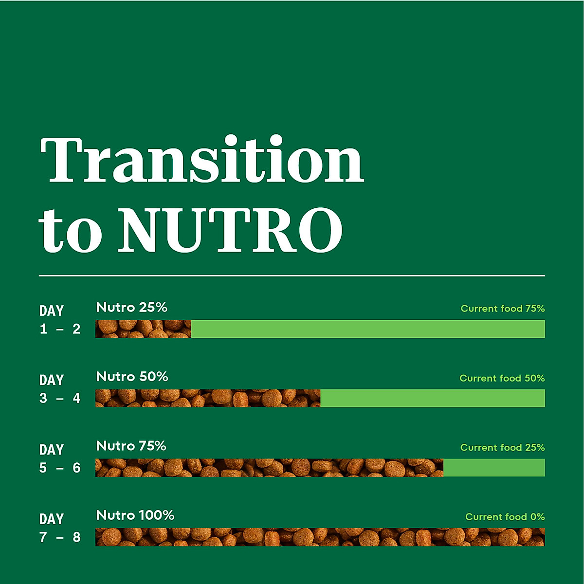 Nutro Natural Choice Small Bites Adult Dry Dog Food, Lamb and Brown Rice Recipe, 30 lbs.