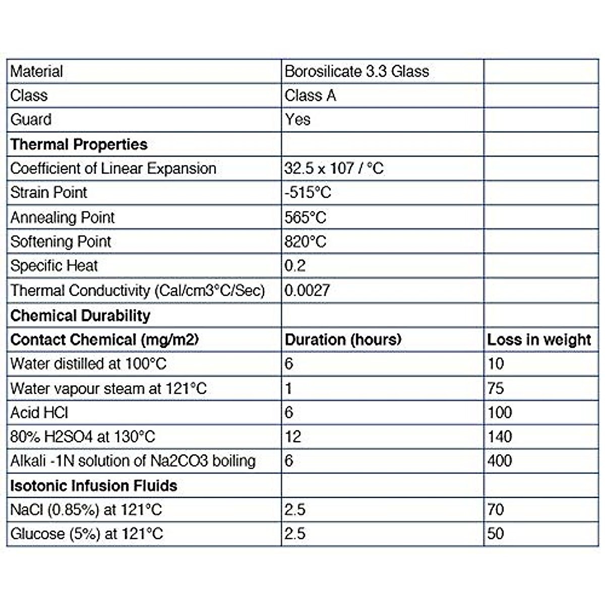 Graduated Cylinder, 100mL - ASTM, Class A - Tolerance ±0.50mL - Protective Collar, Hexagonal Base - Blue Graduations - with Individual Work Certificate - Borosilicate 3.3 Glass - Eisco Labs