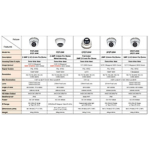 101AV 1080P Dual Power DC12V AC24V 4in1 (TVI, AHD, CVI, SD Analog) 2.8-12mm Lens Wide Angle IR Dome Security Camera in/Outdoor Smart IR Range 100ft Office Home