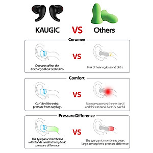 Ear Plugs for Noise Reduction, Ear Plugs for Sleeping Noise Cancelling, Ear Plugs, Sleeping Ear Plugs, 32dB Soft Reusable Ear Plugs for Sleep, Snoring, Sound Blocking, 8 Ear Tips in XS/S/M/L