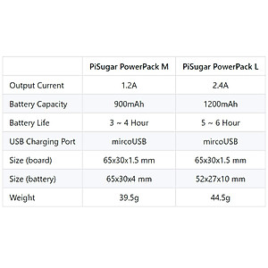 Pisugar 1200 mAh Lithium Battery Power Module for Raspberry Pi-Zero, Pi-Zero W/WH Model Accessories