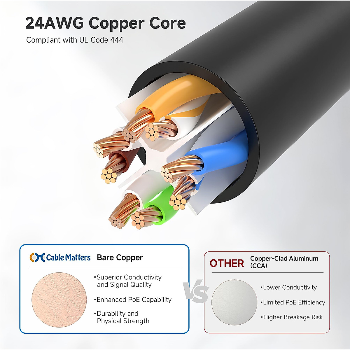 Cable Matters 10Gbps 10-Pack Snagless Cat 6 Ethernet Cable - 10ft, Cat 6 Cable, Cat6 Cord, Ethernet Cord, Black