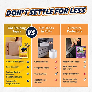 Panther Armor 20-Pack Anti Scratch Furniture Protectors - Deterrent & Cat Training Tape - Double Sided Sticky Tapes - Claw Proof Couch Protectors