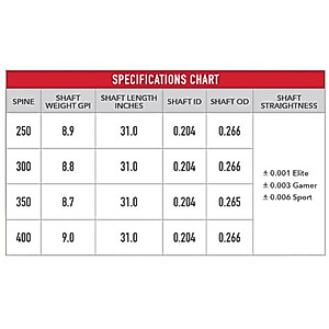 Victory Archery RIP TKO Elite Low Torque 350 Spine Shaft - 12 Pack, Black