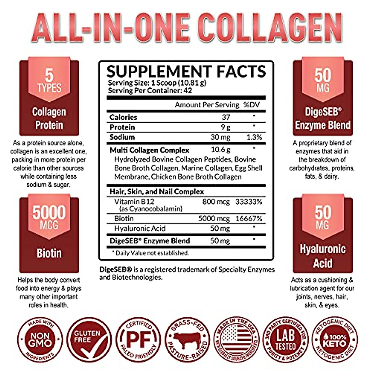 Purely Optimal Premium Multi Collagen Powder - 5 Types of Hydrolyzed Collagen Peptides with Biotin, Hair Skin and Nails Vitamins, Bone & Joint Support - Keto-Friendly, Unflavored (16 oz)