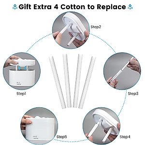 Mini Humidifier, 800ml Small Plant Humidifier, Portable Cool Mist Humidifiers for Bedroom, Personal Desk Humidifier for Baby Office Home, Auto Shut Off, Dual Nozzle Design, Super Quiet, White