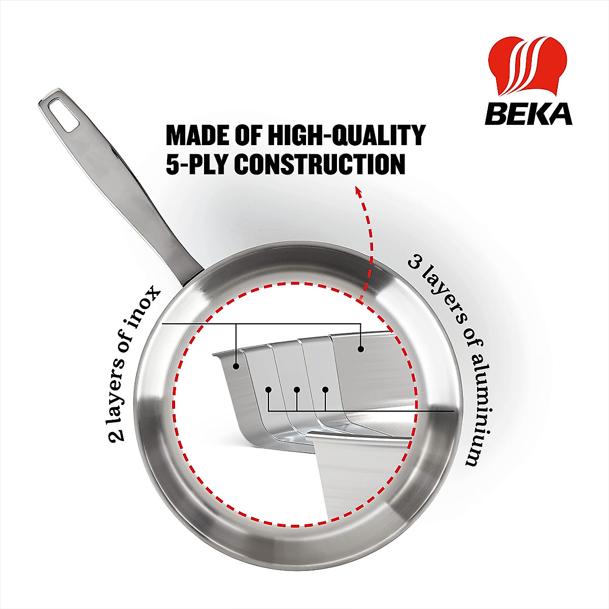 Beka Maestro Frying Pan 9.5" Skillet, Stainless Steel Pan with 5-Ply Construction, Oven Safe Skillet, Induction Compatible Cookware Fry Pan, Dishwasher Safe Omelette Pan, Electric Frying Pan