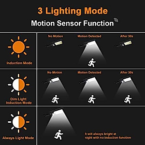 Led Solar Street Lights Outdoor, 4 Pack 120 Led Remote Control Solar Parking Lights Wireless Ip65 Motion Sensor Solar Security Wall Light with 3 Modes for Garden, Street, Deck, Yard, Garage, Patio