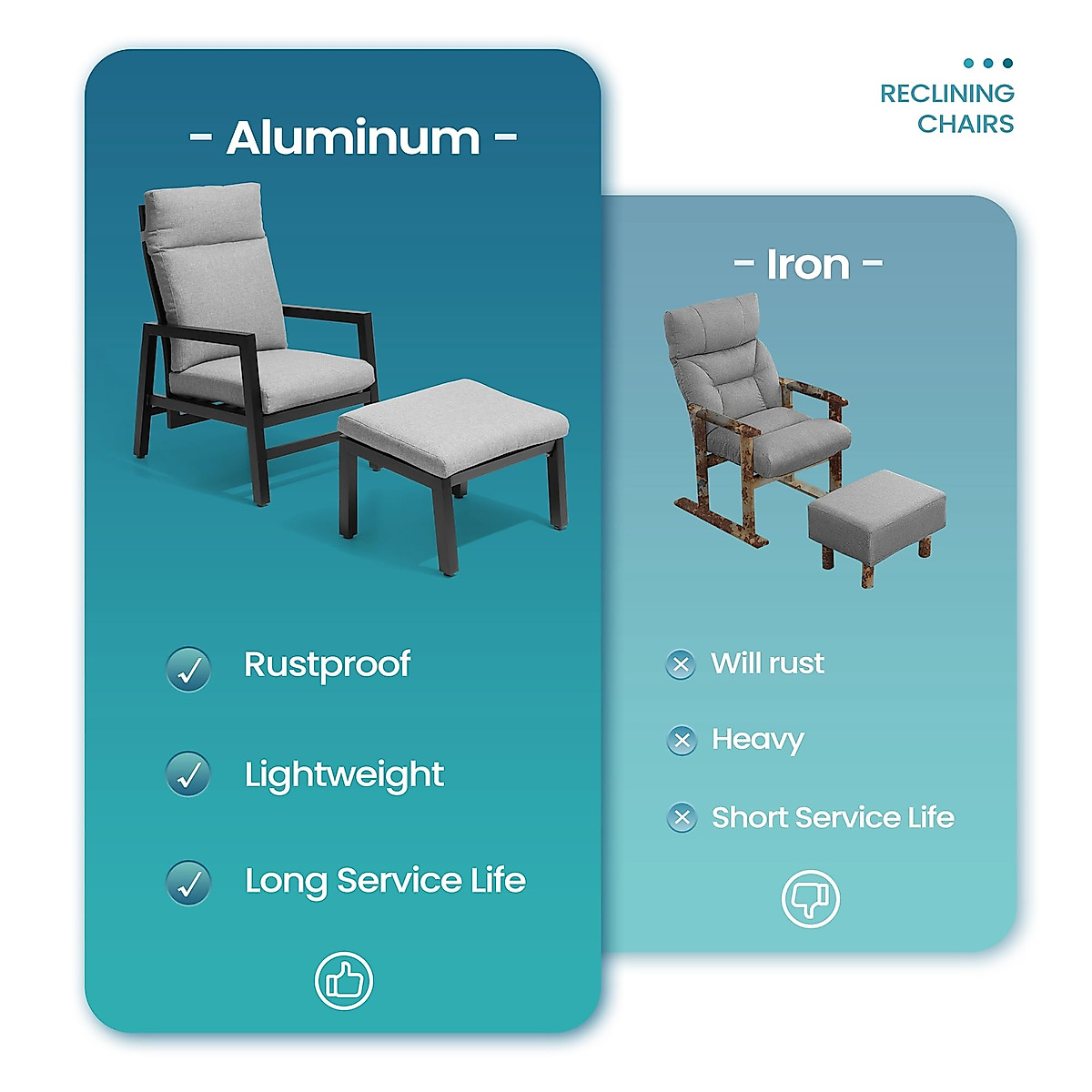 Pellebant Reclining Patio Chairs 2PC with Ottoman, Patio Reclining Chair with Cushion, Outdoor Conversation Set, All Weather Furniture for Patio, Lawn, Garden, Yard, Balcony, Poolside, Grey