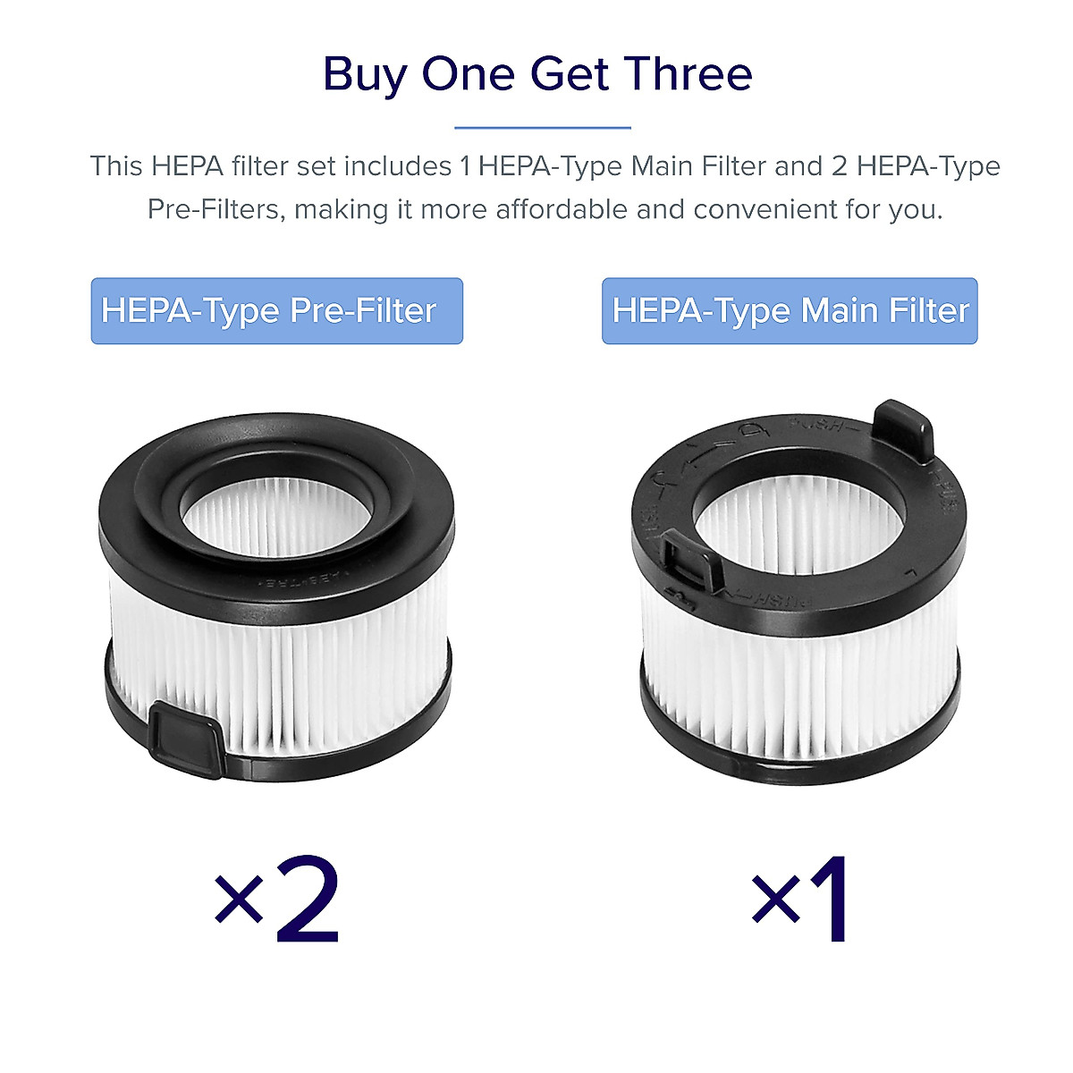 Levoit Vacuum Cleaner Replacement HEPA Filter, VortexIQ 40-RF, 3-Pack Set, 1 Main Filter 2 Pre Filters, White