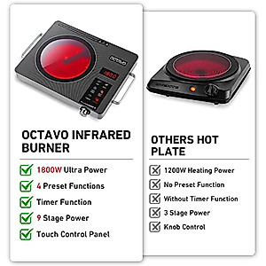 OCTAVO 1800W Portable Ceramic Countertop Infrared Burner with 4 Hours Timer, Touch Control Panel Adjustable Heating Power