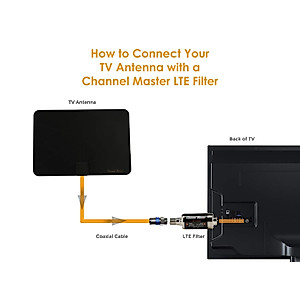 Channel Master LTE/5G Filter – Reduces Pixelation & Signal Issues from LTE, 4G, 5G Interference, Indoor/Outdoor Use, Built-in O-Ring for Weather Protection, Enhances OTA Digital HDTV Signal Quality