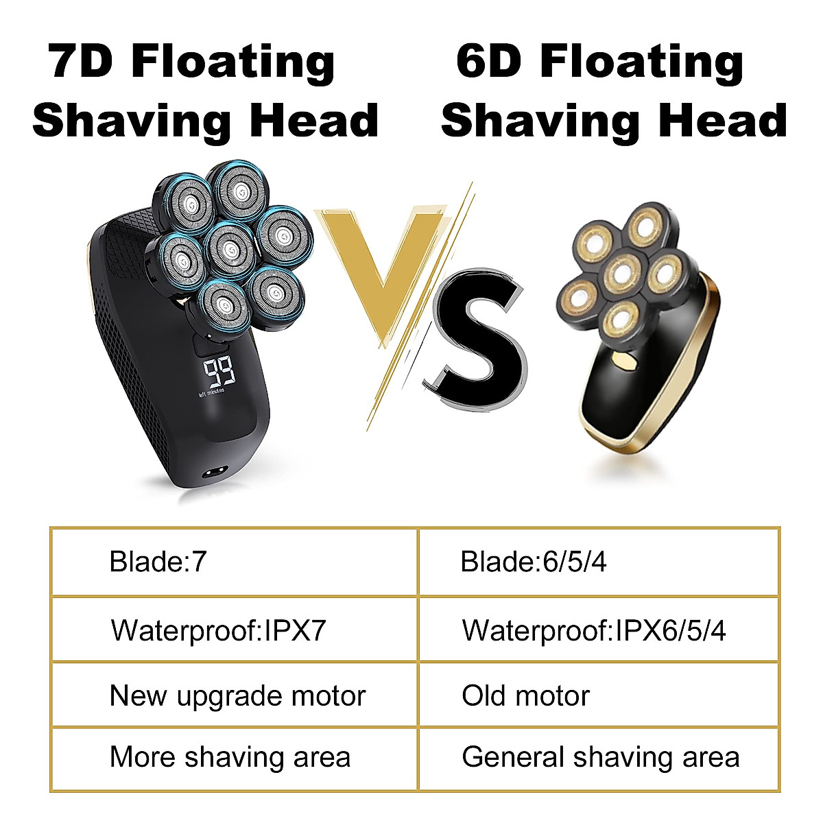 Electric Razor for Men, Electric Razors Waterproof Head Shavers for Bald Men Cordless Rechargeable Electric Shavers for Men with Hair Clipper Beard Nose Ear Hair Trimmer Facial Cleansing