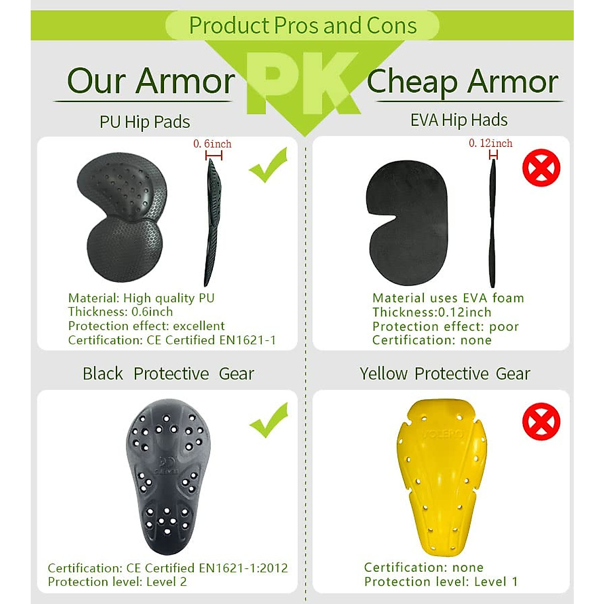 Men's Motorcycle Riding Pants Denim Jeans Protect Pads Equipment with Knee and Hip Armor Pads VES6 (Black, XL=34)