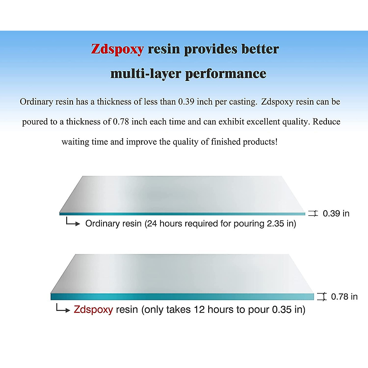 Epoxy Resin Crystal Clear, Food Safe Resin for Bar Table Top, Wood, Art, Jewelry, Super Gloss Resin for Casting, Coating and Art, Mold Casting, Jewellery Making Resin 1:1 Ratio1 Gallon Kit