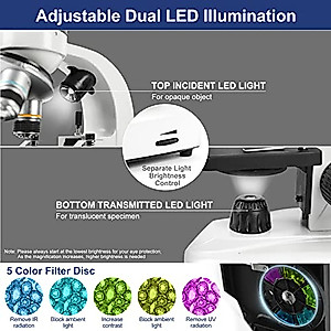 LaMula-Optics Microscope for Adults Kids Students, 100X-2000X Microscopes,Metal-Body Dual LED Illumination, Biological Compound Monocular Microscope Kit for School Lab, Home Education w/Phone Adapter