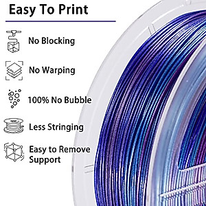 (2 Items) 1kg Silk Green Shiny Blue & 1kg Shiny Blue Green Purple PLA Filament, Shiny Color Change Rainbow PLA Filament, 3D Printer Filament, PLA Filament 1.75mm +/- 0.02mm