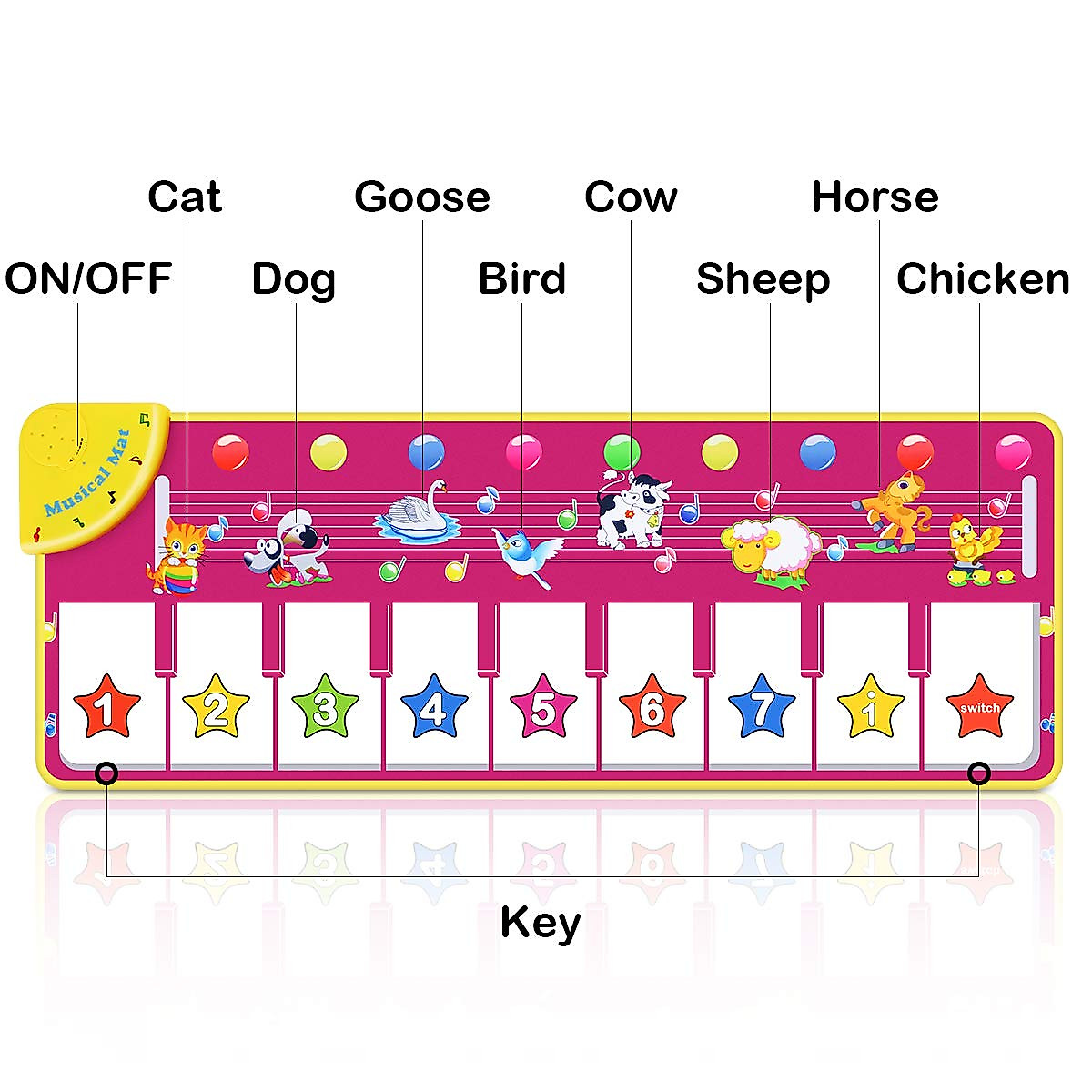 RenFox Musical Piano Mat, Toddlers Music Floor Keyboard Blanket Dance Mat with 8 Different Animal Sounds, Early Learning Educational Toys Gift for 1 2 3 4 Years Old Baby Boy Girl (Batteries Included)