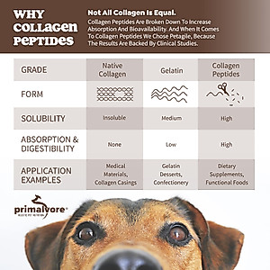 Primalvore Free-Range Bone Broth for Dogs &Cats, Mobility Formula w/Collagen Peptides to Help Support Hip & Joints, Digestion, Skin & Coat and Hydration, Human Grade, Mix 4 Pack Chicken and Duck