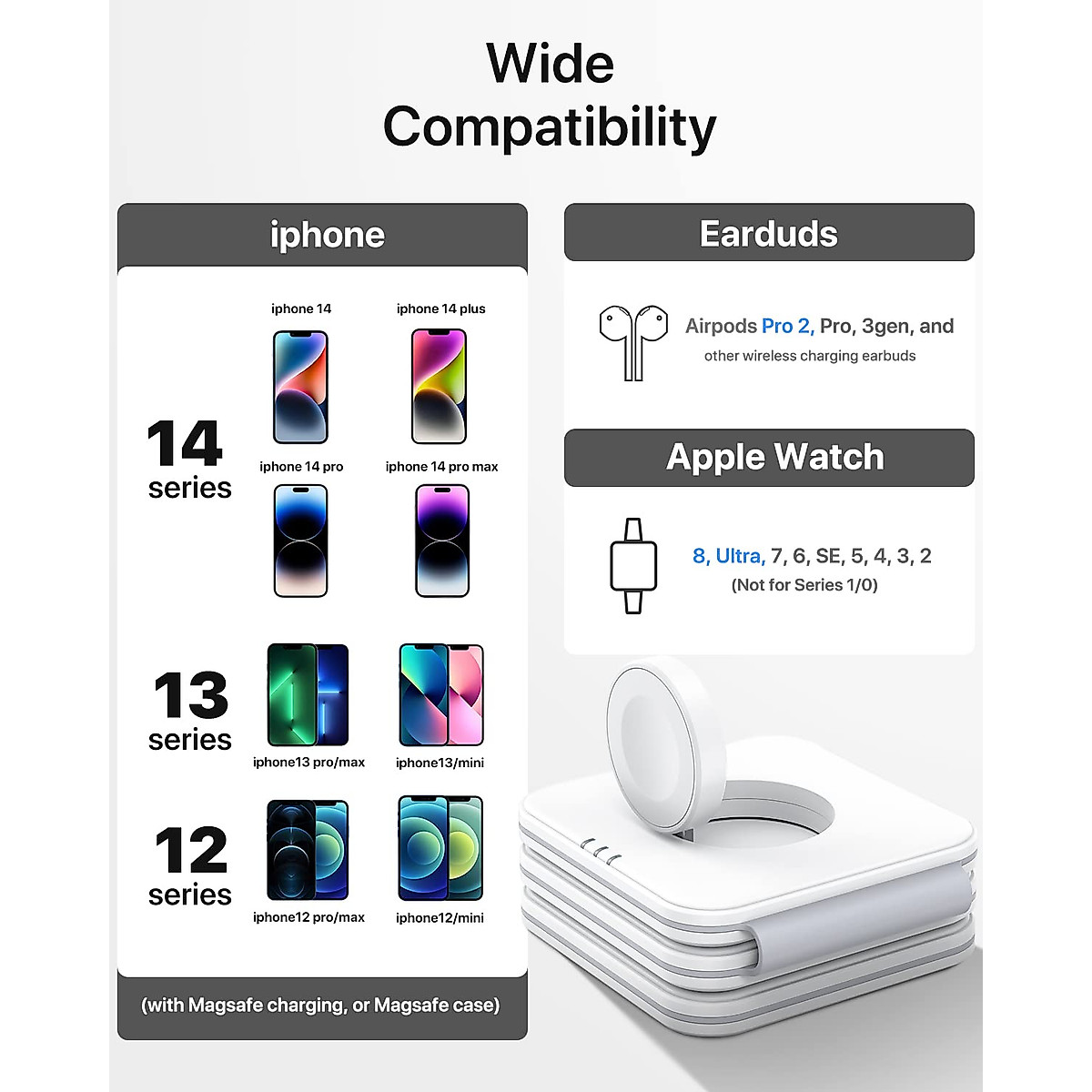 Intoval Foldable Wireless Charger, Magnetic 3 in 1 Charging Station, Fast Wireless Charging for Travel, for iPhone 15/Pro/Max/14/Pro/Max/Plus, Apple Watches, AirPods 3/Pro 2(M3,White)