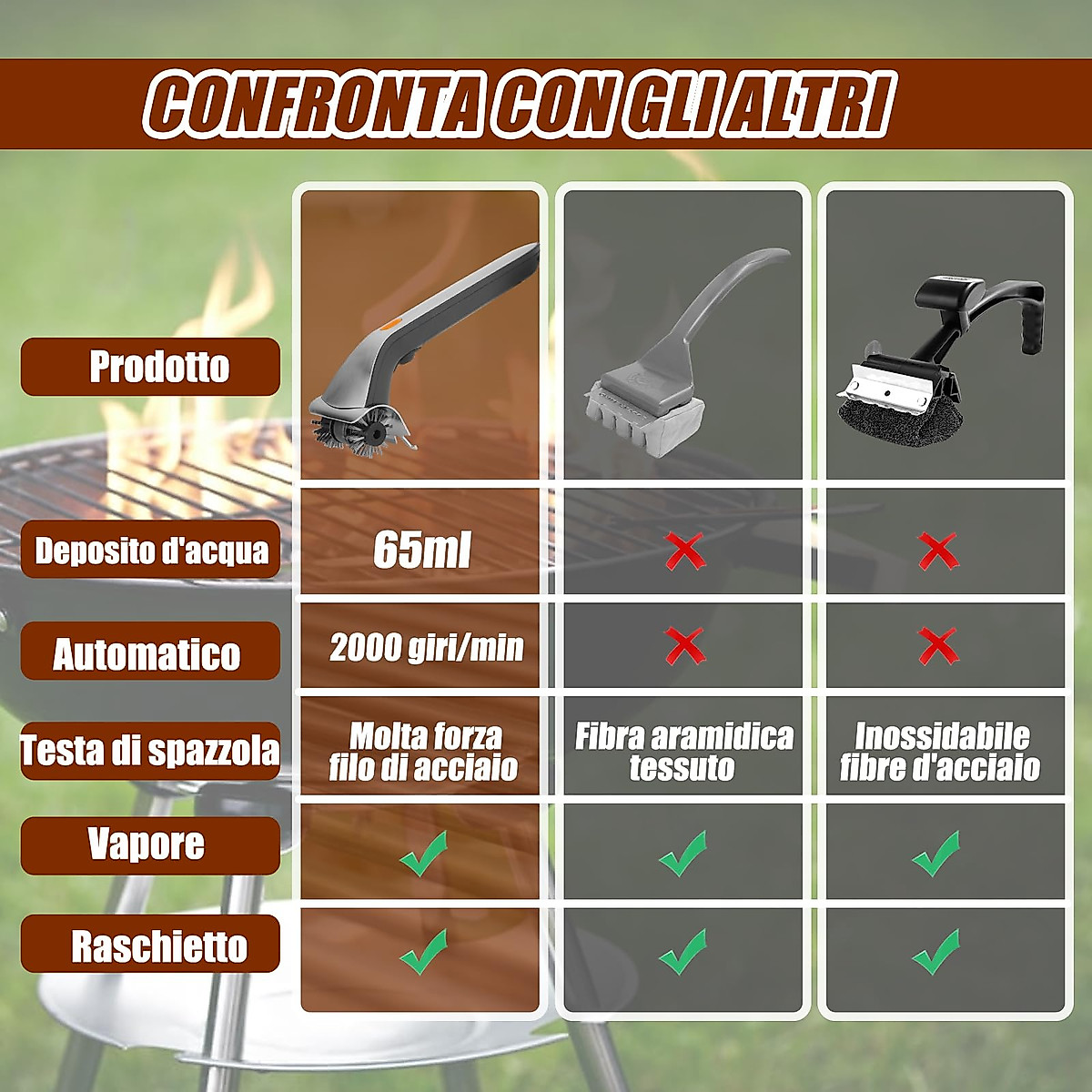 BetterDay Electric Grill Brush with Water Reservoir,Automatic BBQ Brushes for Grill Cleaner,Steam Grill Brush for Outdoor Grill,Unique Grilling Gifts for Men,dad,Grill Master