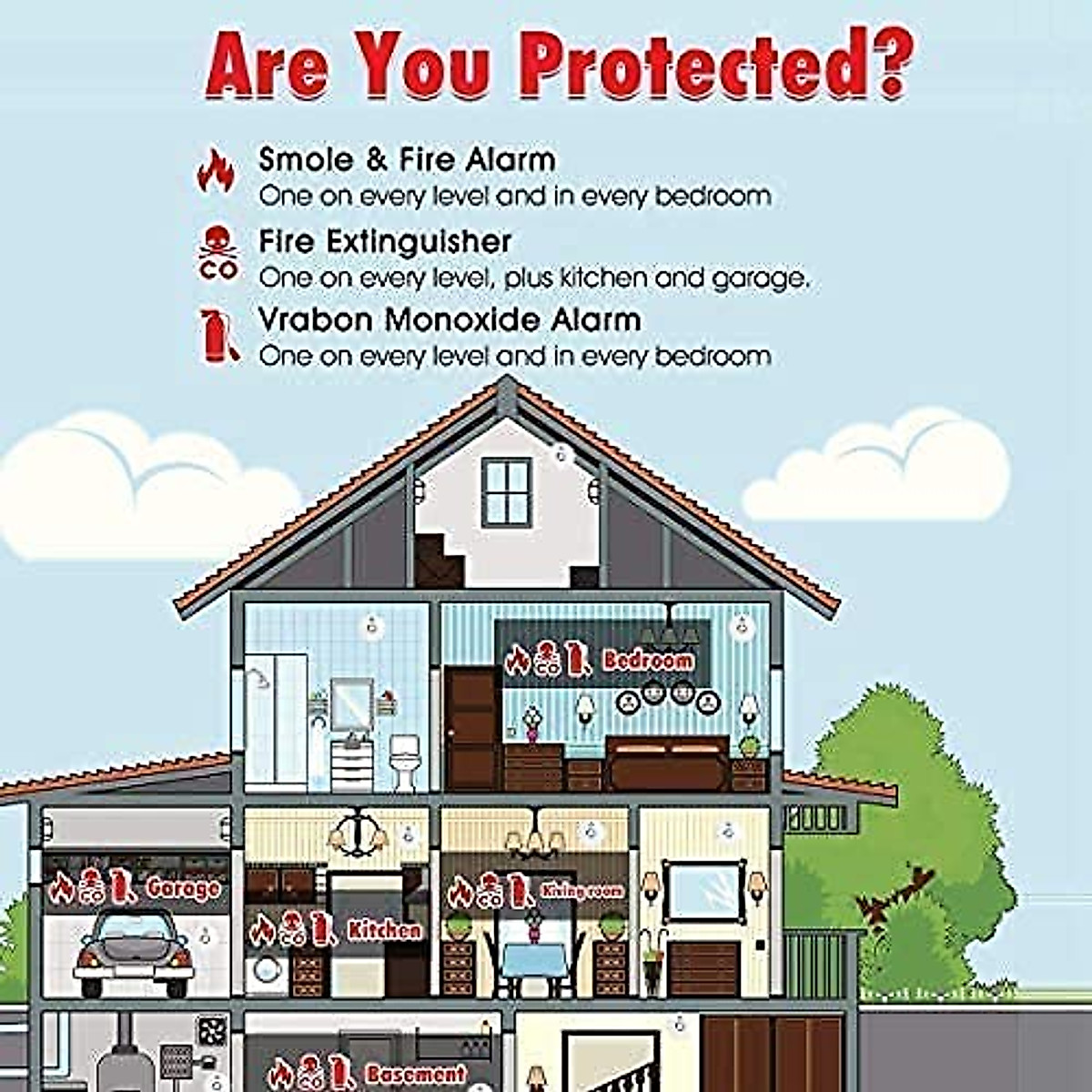 3 Pack Photoelectric Smoke and Carbon Monoxide Detector, Smoke Alarm Sealed-in 10 Year Lithium Battery-Operated (White)