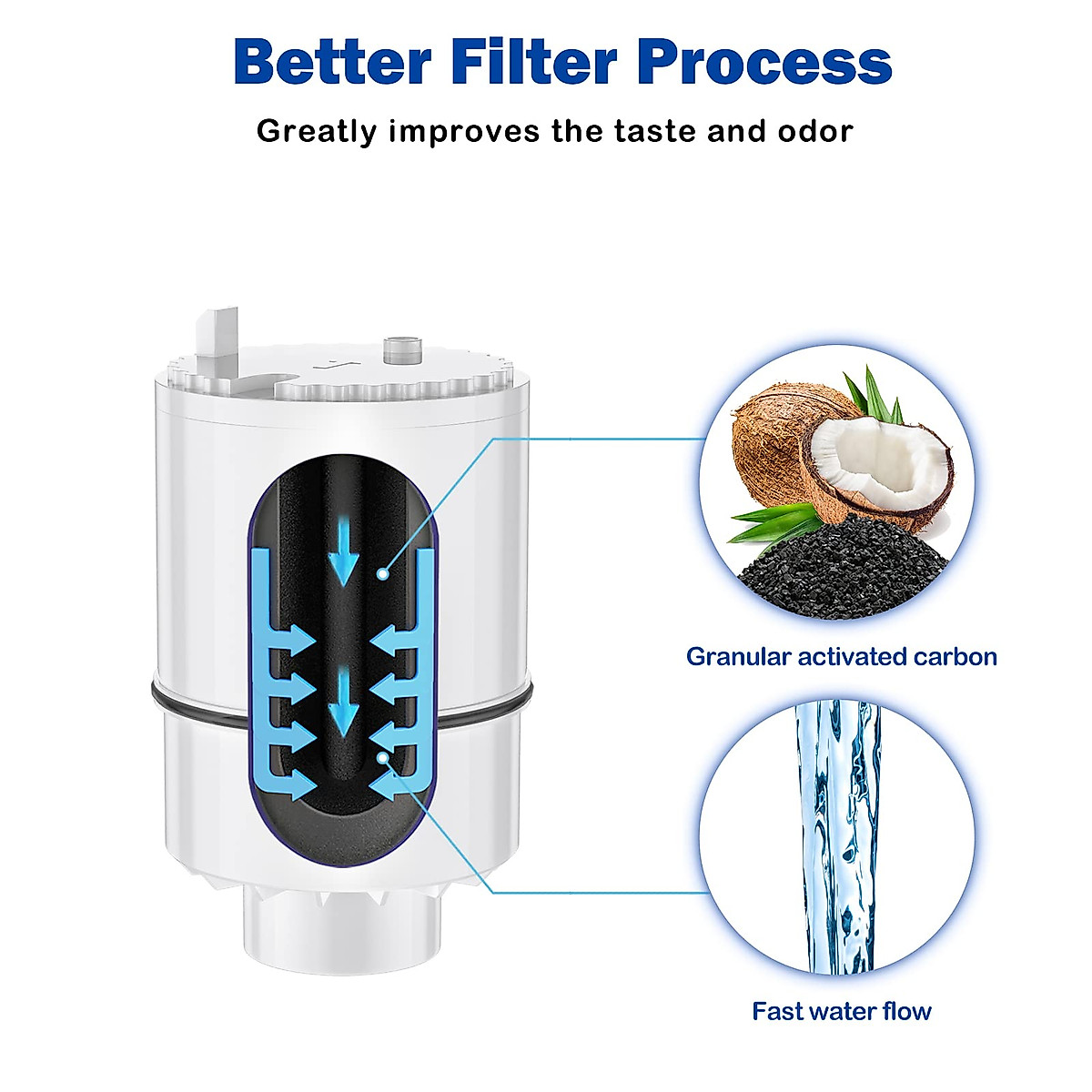 Fil-fresh 3-Pack Faucet Water Filter Replacement for PUR®, PUR® PLUS Filtration System, Model FM-3700, PFM400H, PFM350V, Filter# RF3375, NSF Certified (White)