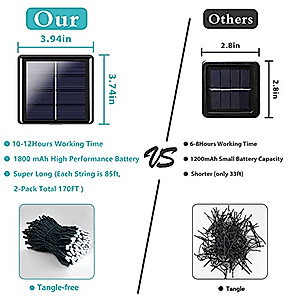 White Super-Long 2-Pack Each 85FT Solar String Lights Outdoor, Waterproof Green Wire 8 Lighting Modes 480 LED Solar Christmas Lights for Garden Patio Tree Party Wedding Decorations (Cool White)