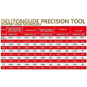 DelitonGude 5/16 x 4inch Extra Long Carbide Tungsten Square CNC End Mill,4 Fultes Suitable for Alloy Steels/Hardened Steels HRC55(Extra Long 5/16)