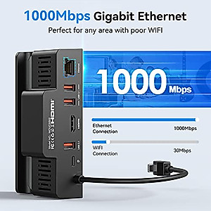 Docking Station for Steam Deck/Rog Ally, MOKiN 6 in1 Steam Deck Dock with HDMI 4K@60Hz, Gigabit Ethernet, PD 3.0 Fast Charging and 3 USB-A 3.1 Port for Steam Deck