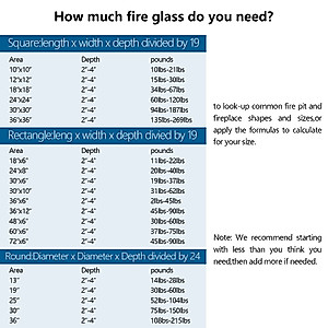 vchin Fire Glass, Caribbean Blue Fire Glass for Propane Fire Pit, Fireplace and Outdoor Decorative. 3/4 High Luster Round Fire Pit Glass Rocks. 10LB