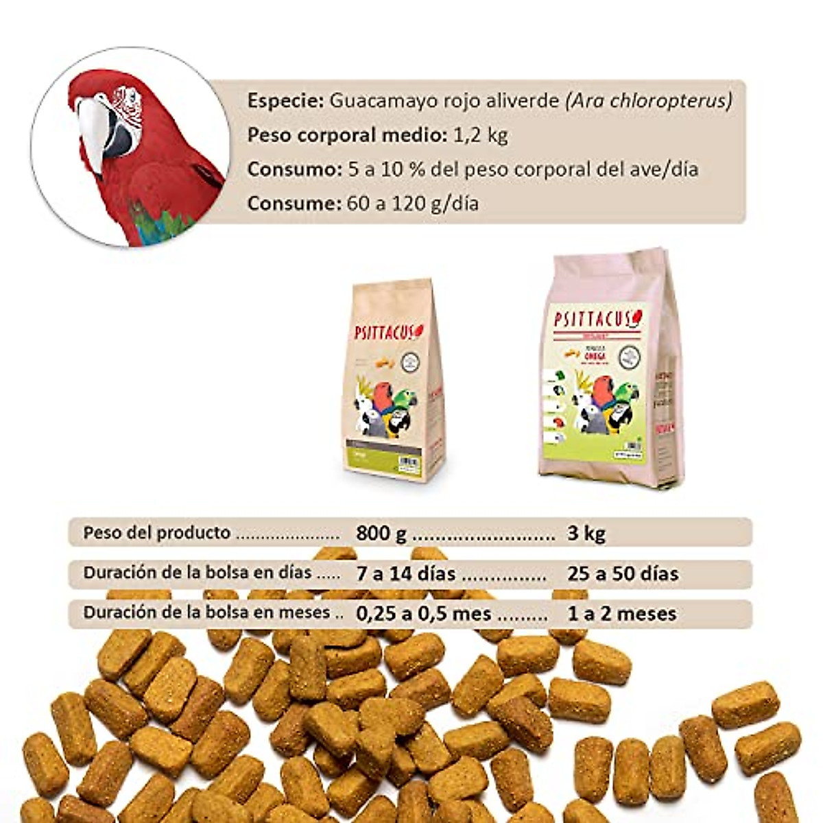 Psittacus Omega 6.6 lb | Complete Pellet Diet for African Greys, Macaws, Eclectus and Other African Parrots | Premium Food for Birds, 100% no-GMO