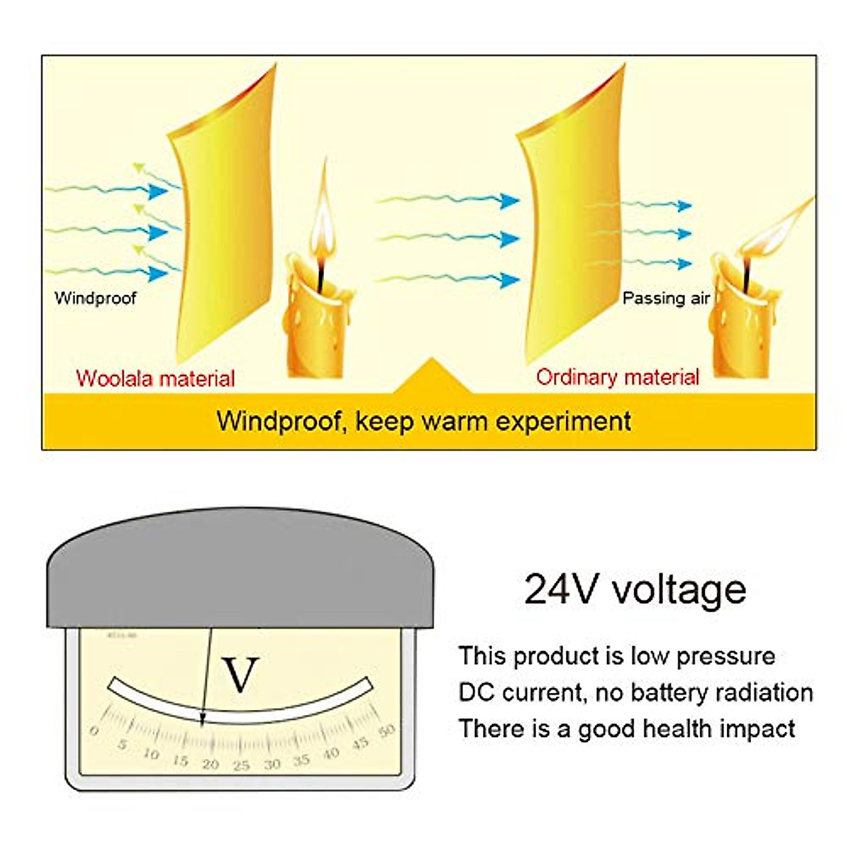 Heated Full Body Wraps, Woolala Electric Heating Pad Knee Hands Foot Warmer for Pain Relief, 6 Adjustable Temperature Levels/Auto Shut Off/Washable (Gray)