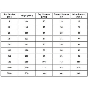 Professional Lab Graduated Measuring Cup with Spout 100ml Wide Mouth Glass Conical Beaker Thickened Borosilicate Beaker Heat Resistant (100ml) Transparent