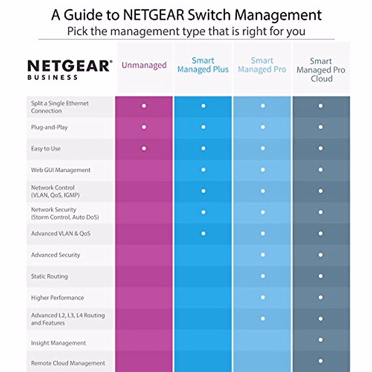 Netgear ProSAFE GS110TPv2 8 Port PoE Smart Switch with 2 Gigabit Fiber SFP (G