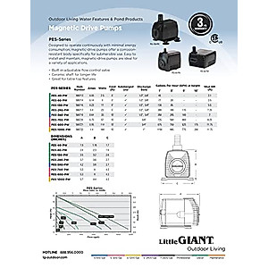Little Giant PES-130-PW 115-Volt, 130 GPH Magnetic Drive Fountain/Pond Pump with 6-Ft. Cord, Black, 566716